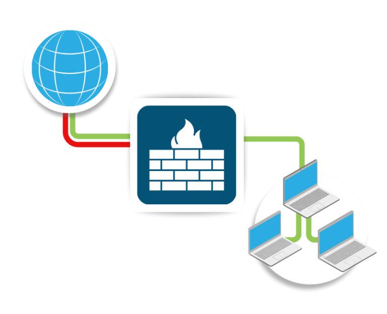 Managed Firewall Solutions | Cyber Security as a Service